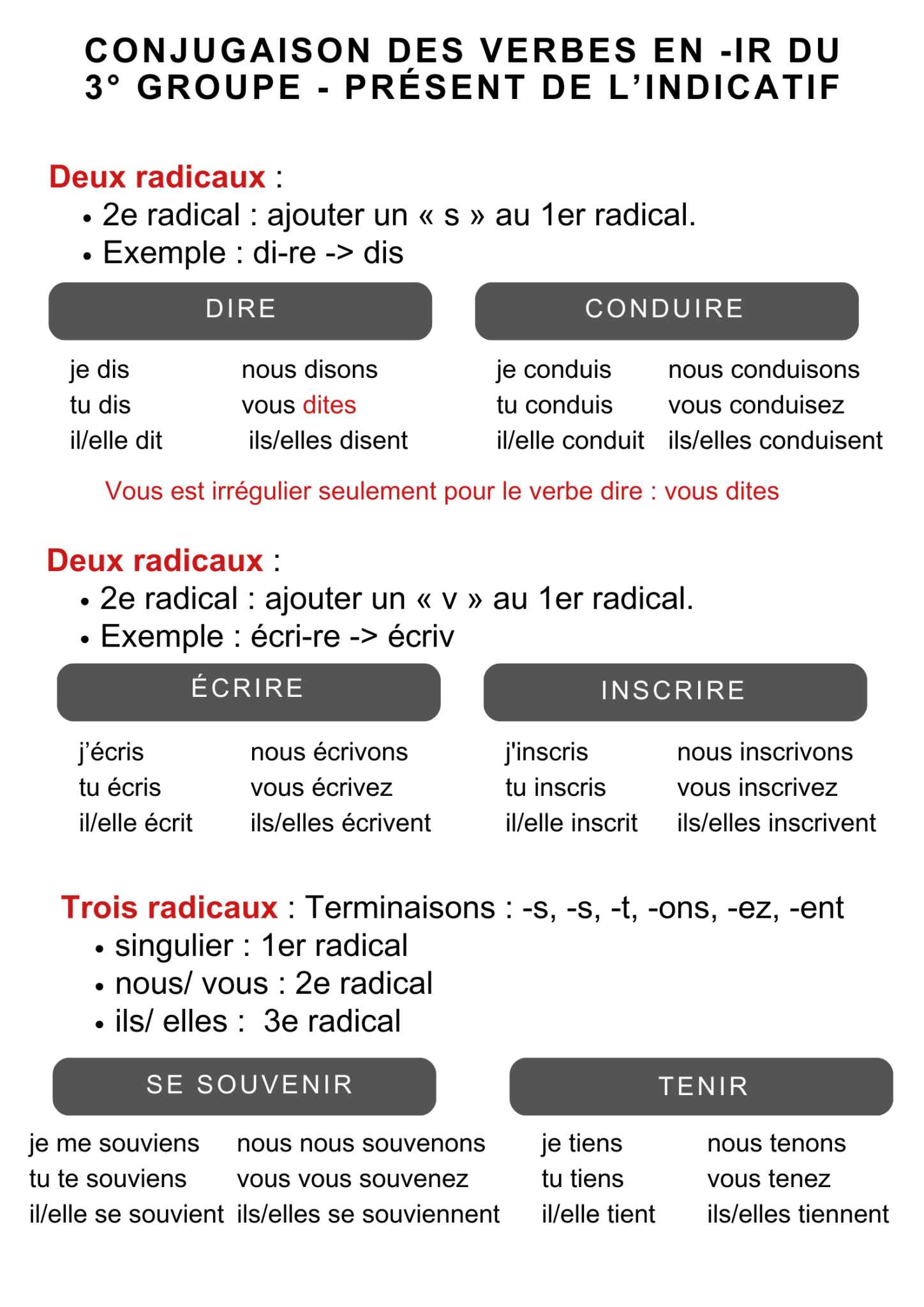 Conjugaison des verbes en -IR au présent de l'indicatif