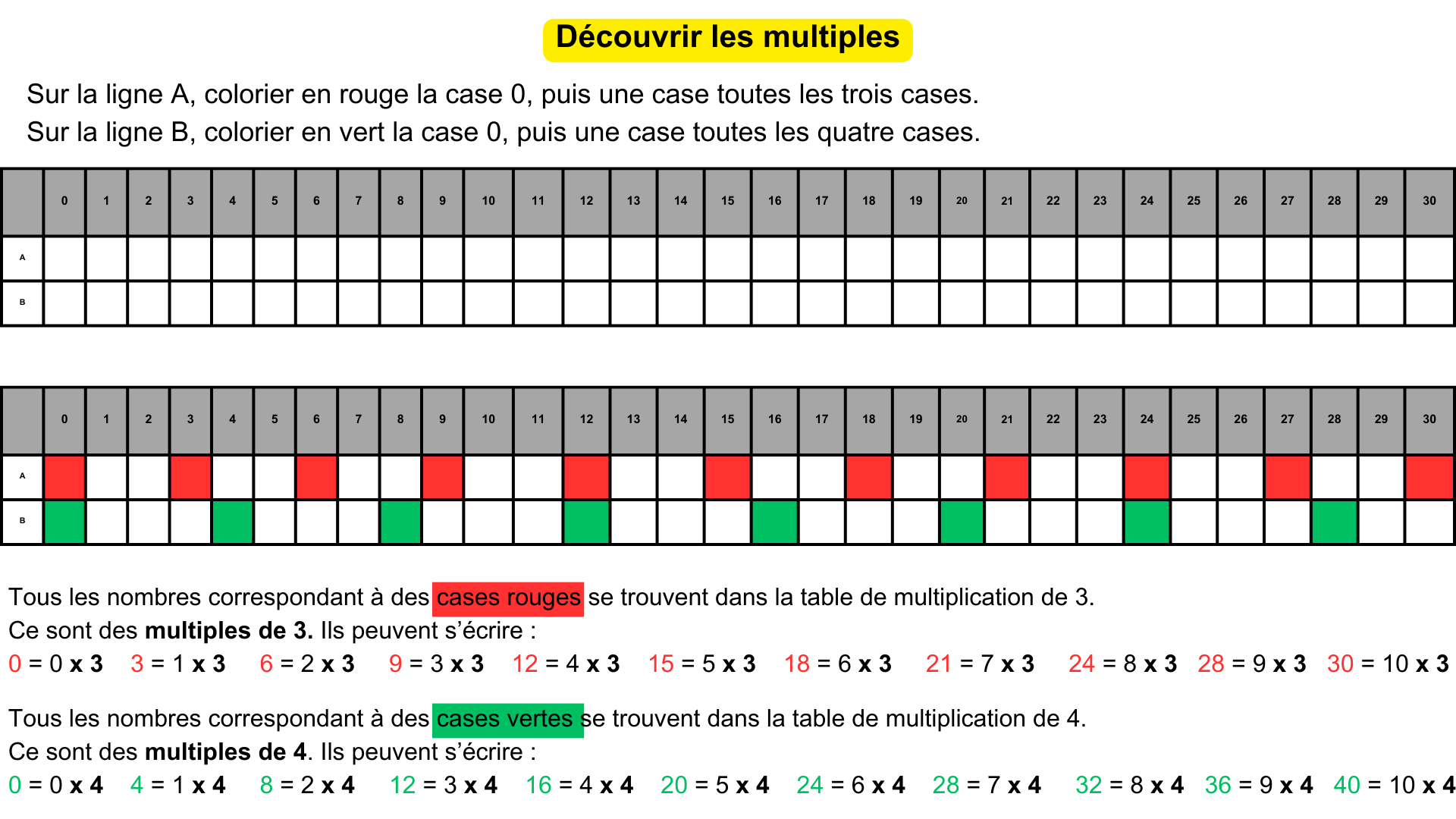 Une activité pour découvrir les multiples en mathématiques