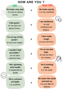 Affiche pour dire comment on se sent en anglais (expressions)