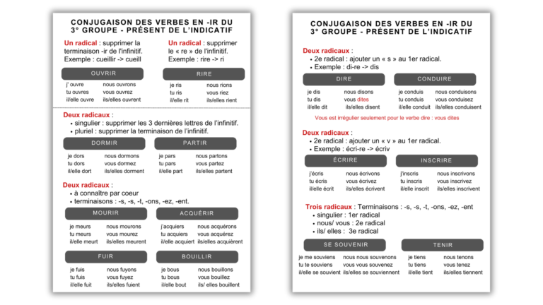 fiche Conjugaison verbes en -IR au présent - Apprendre, réviser, mémoriser