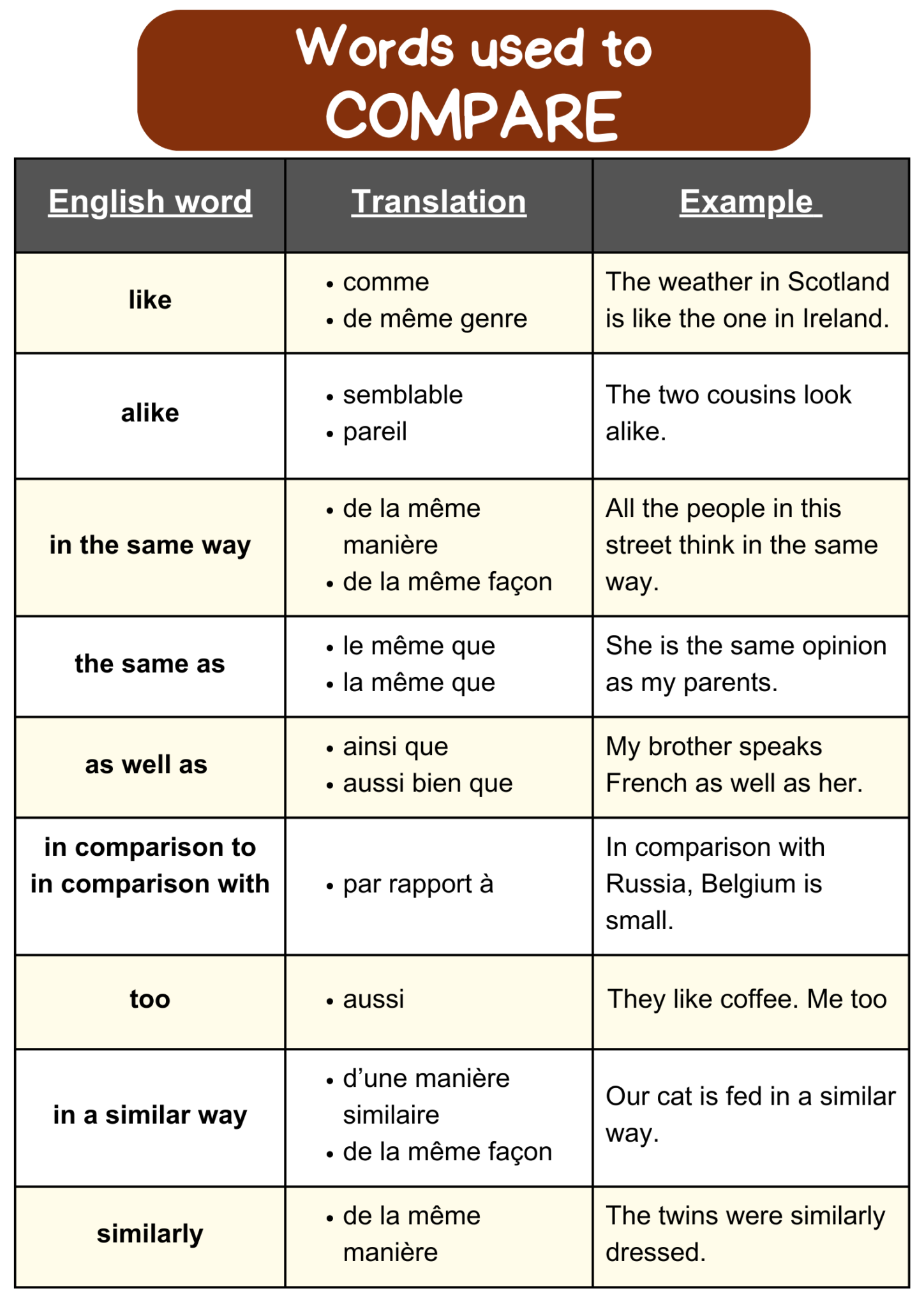 Un tableau de mots en anglais pour faire des comparaisons
