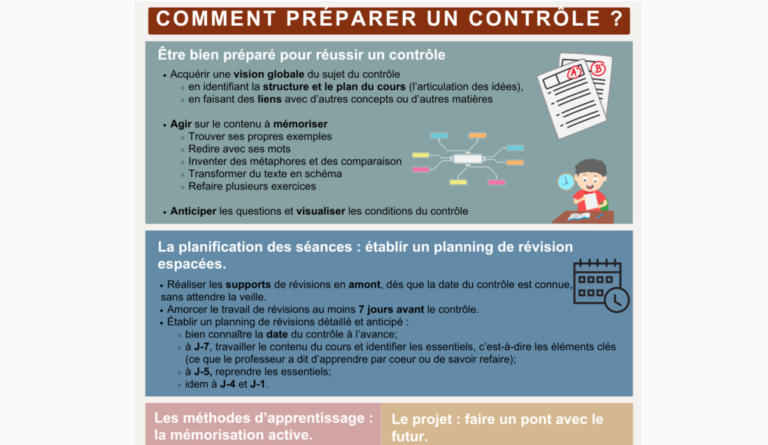 préparer contrôle - Apprendre, réviser, mémoriser préparer contrôle - Apprendre, réviser, mémoriser