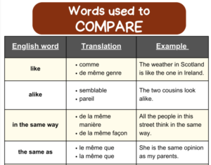 tableau mots anglais pour faire des comparaisons - Apprendre, réviser ...