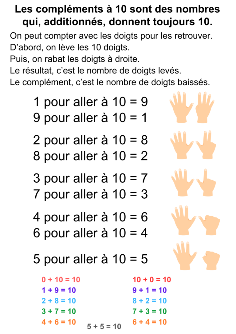 Affiche des compléments à 10 avec les doigts (PDF à télécharger)