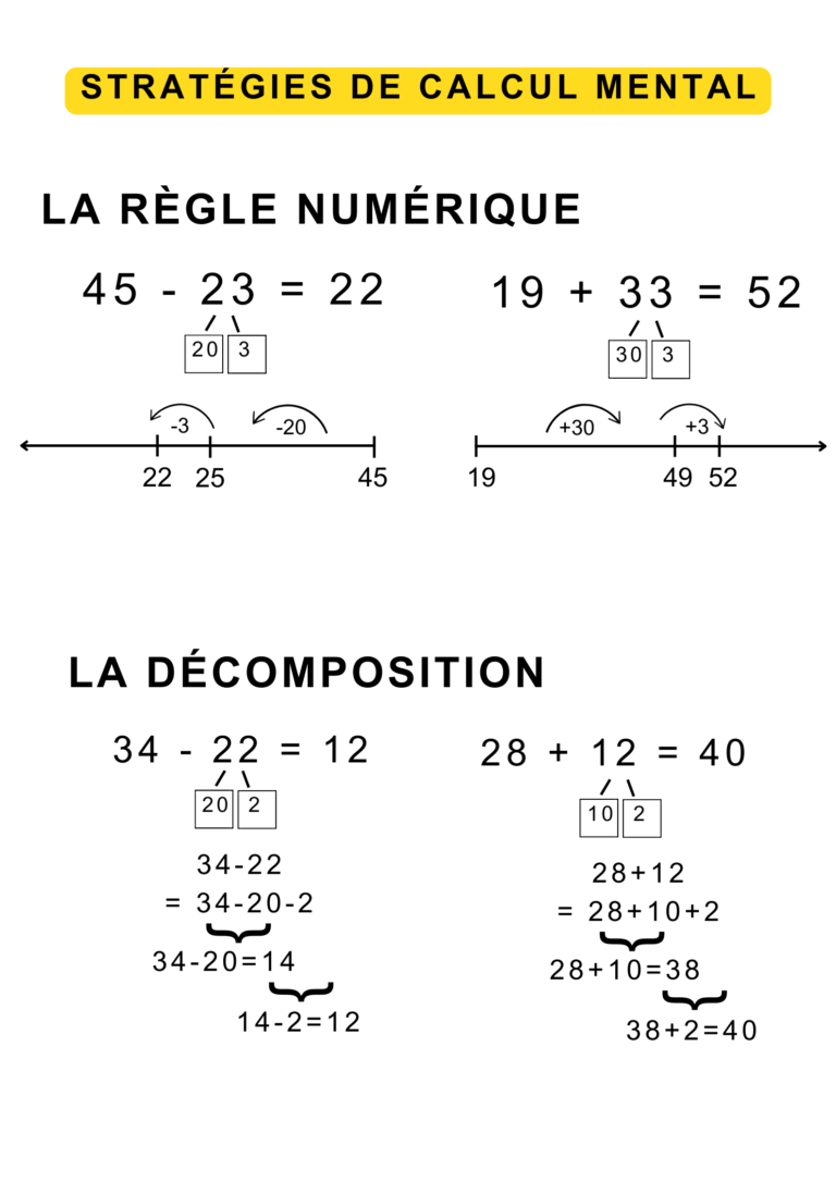 Fiche avec des stratégies de calcul mental (CE1/ CE2)