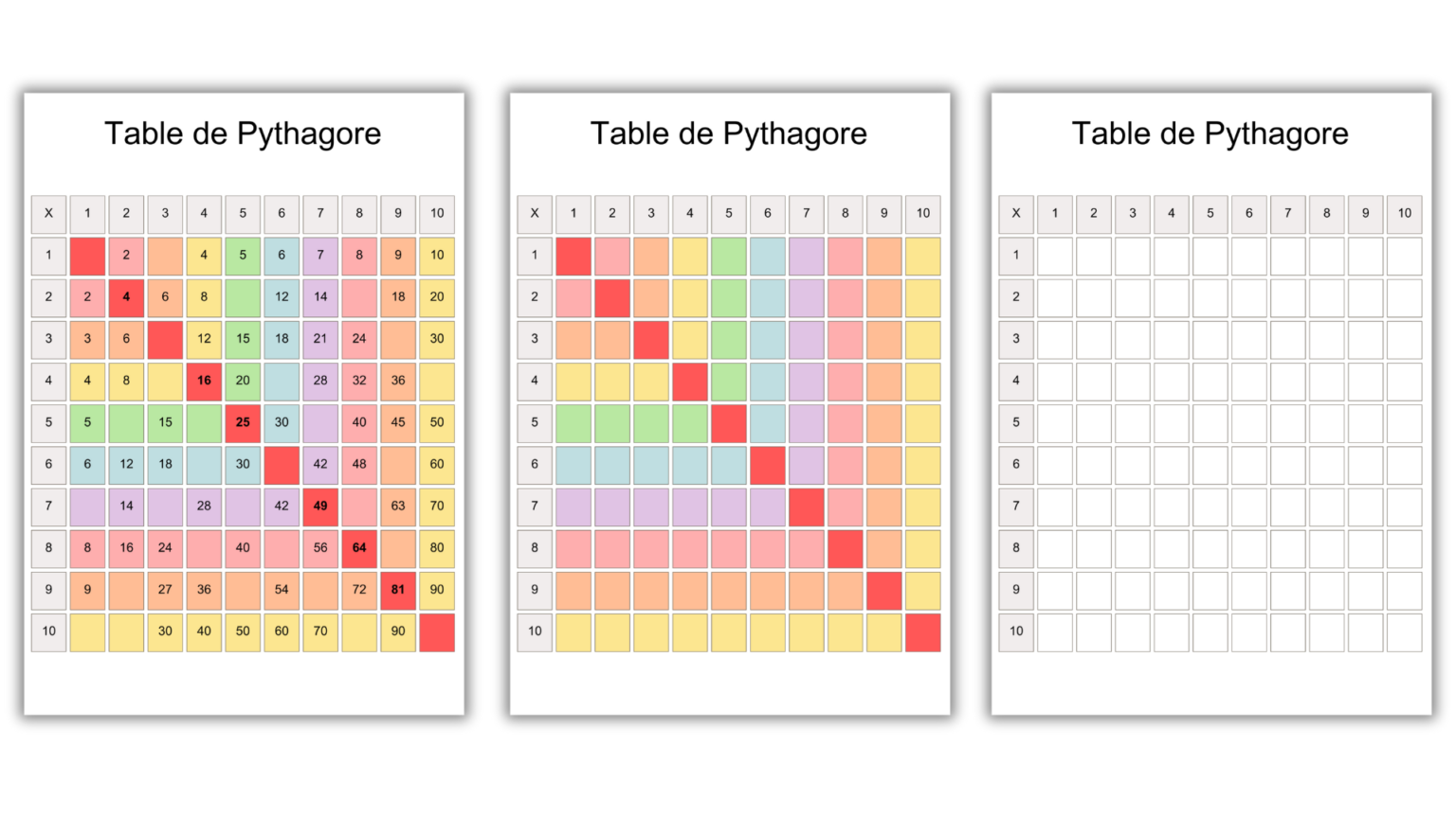 Tables de Pythagore: 4 tableaux pour apprendre les tables de multiplication