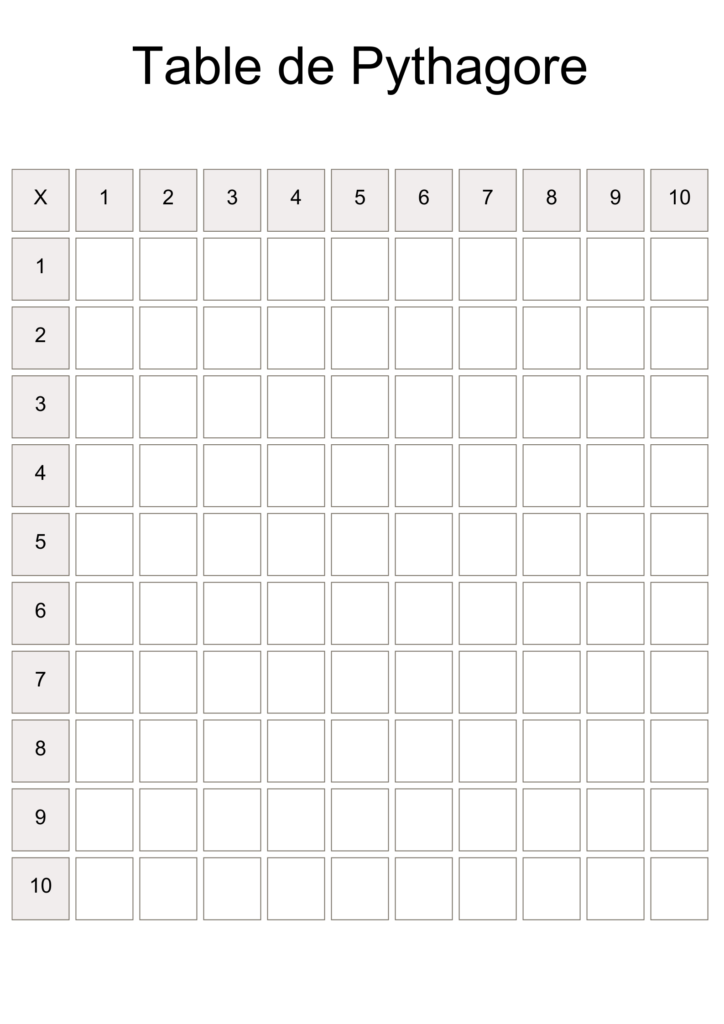tables pythagore multiplication - Apprendre, réviser, mémoriser