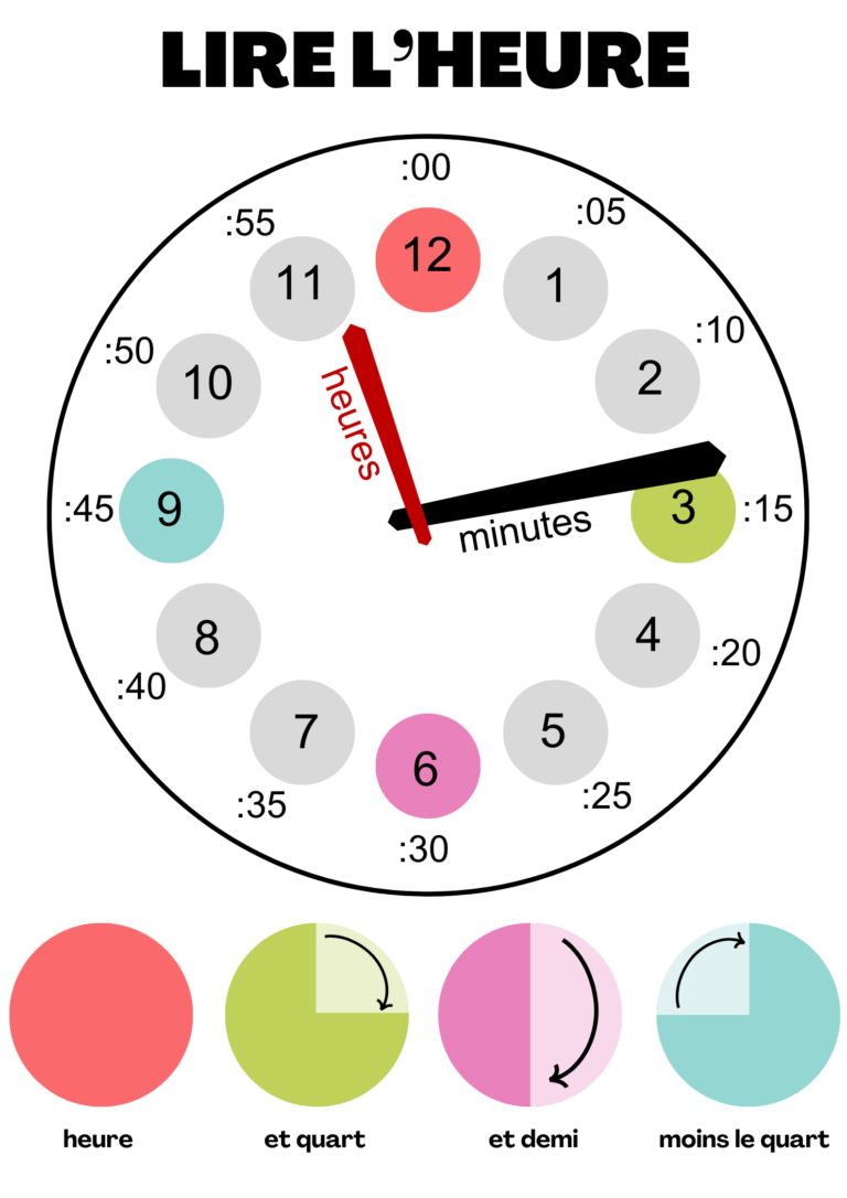 Affiche Lire l'heure - Apprendre, réviser, mémoriser