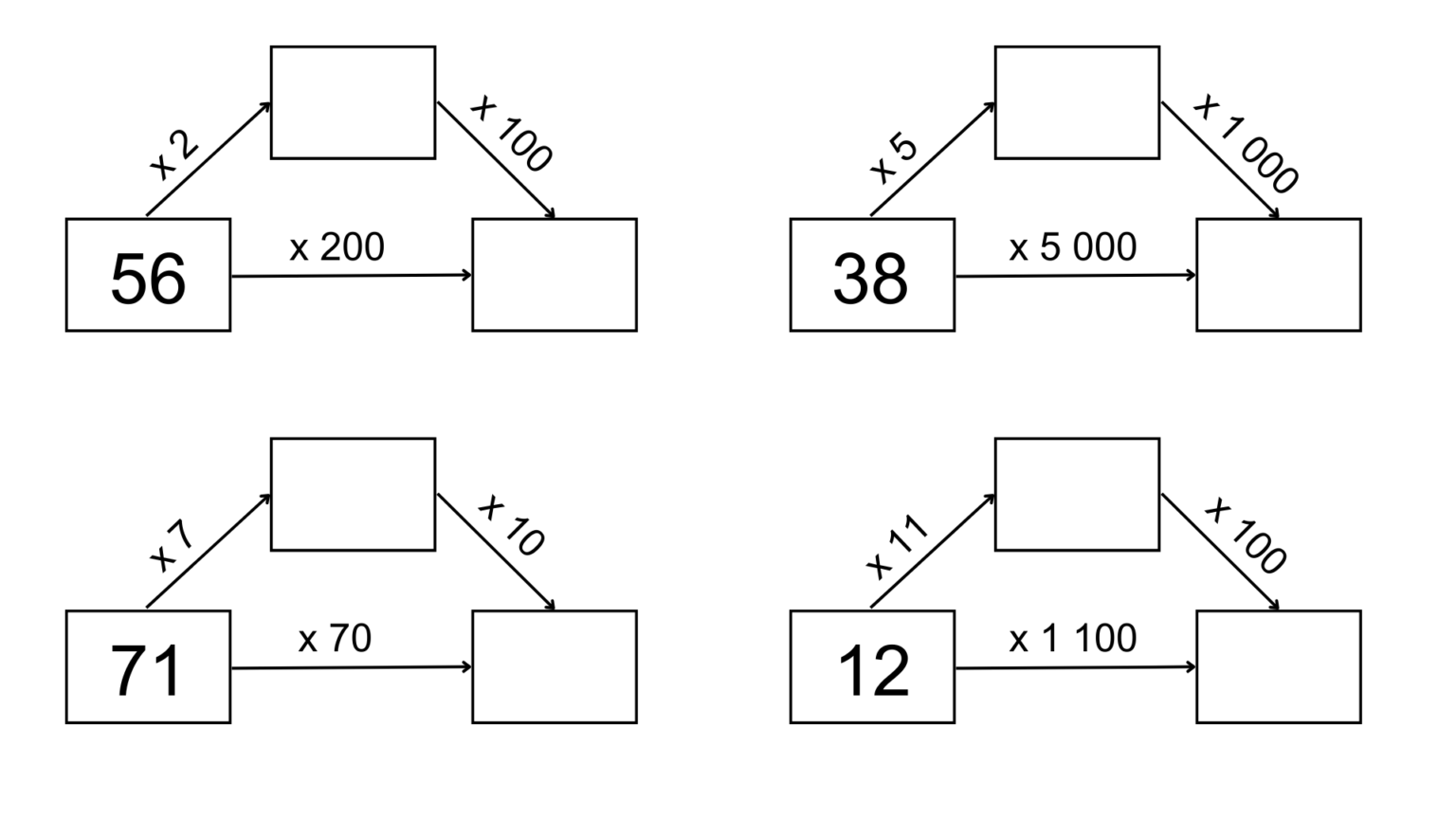 Calcul mental : exercices pour la décomposition des multiplications