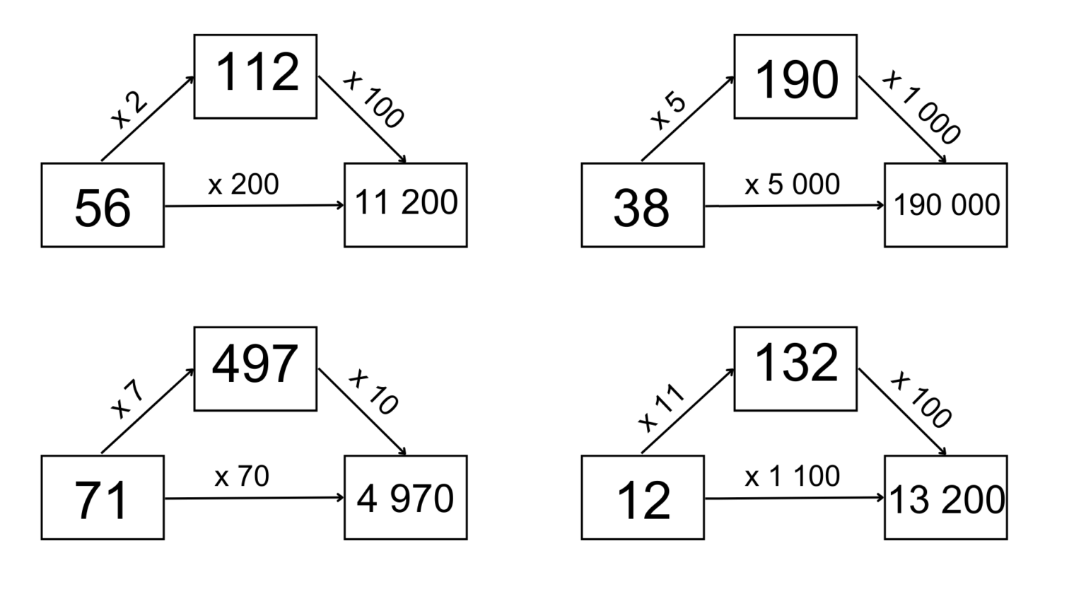 calcul mental exercices décomposition multiplication - Apprendre ...