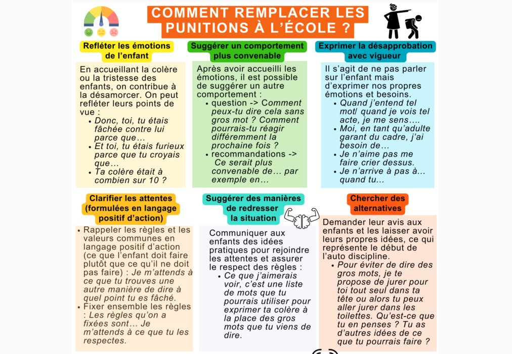 Comment remplacer les punitions à l'école ? (sans chantage ni menace)