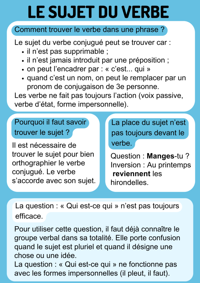 Comment trouver le sujet du verbe conjugué en français