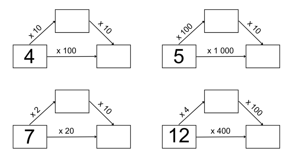 exercices décomposition multiplications - Apprendre, réviser, mémoriser