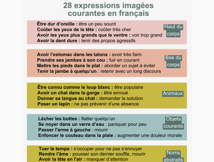 28 expressions imagées courantes en français (affiche à télécharger)