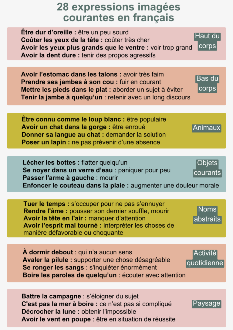 28 expressions imagées courantes en français (affiche à télécharger)