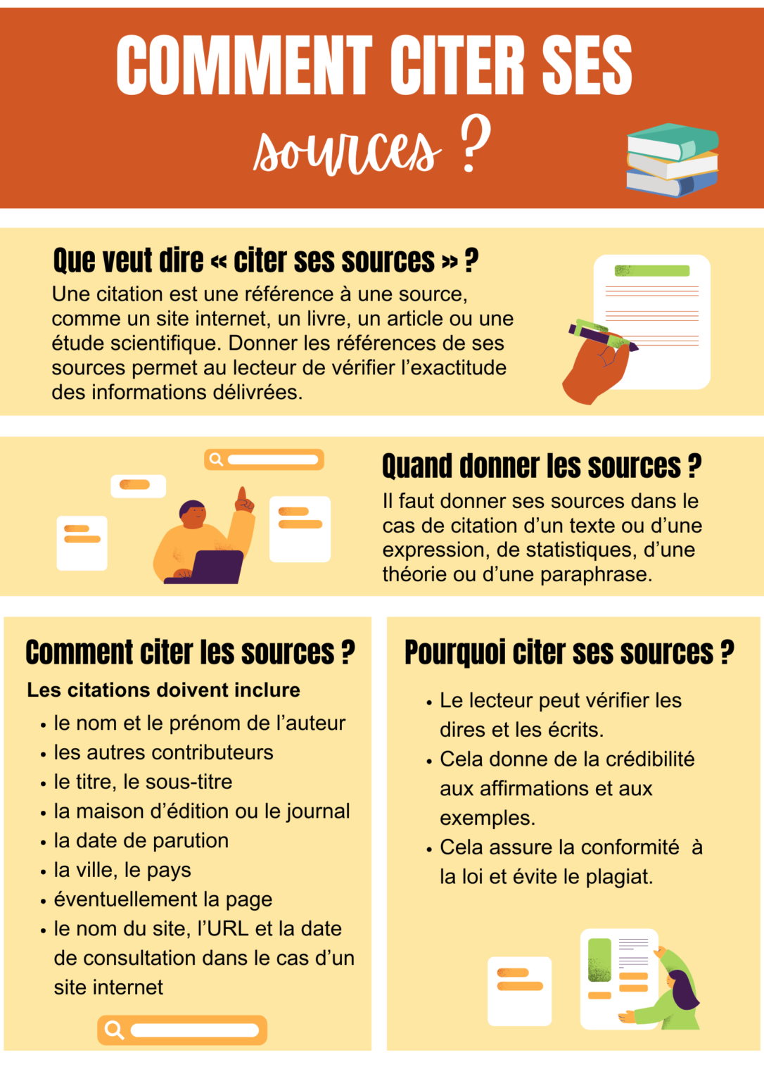 Comment citer ses sources ? (exposés, dissertations...)