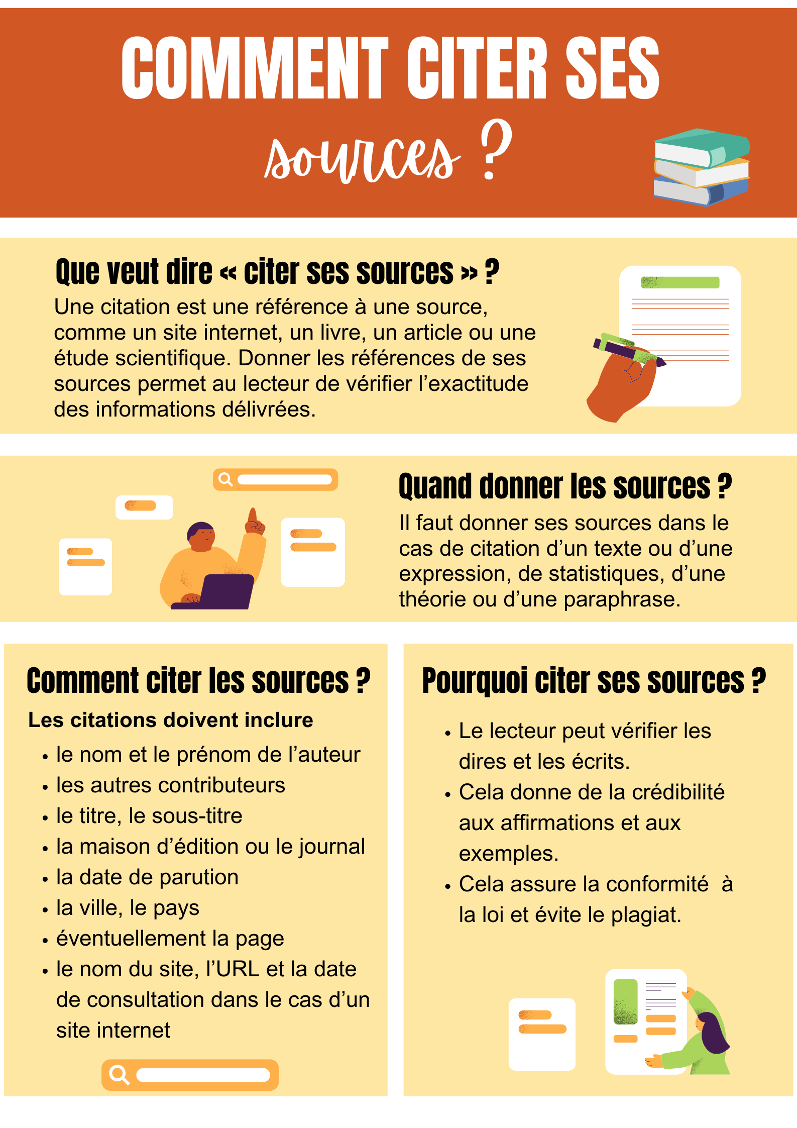 Comment citer ses sources ? (exposés, dissertations...)
