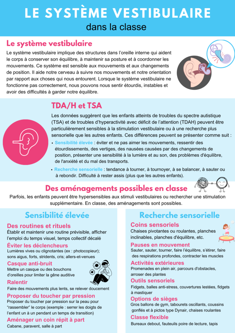 Le système vestibulaire en classe : des aménagements pour les élèves