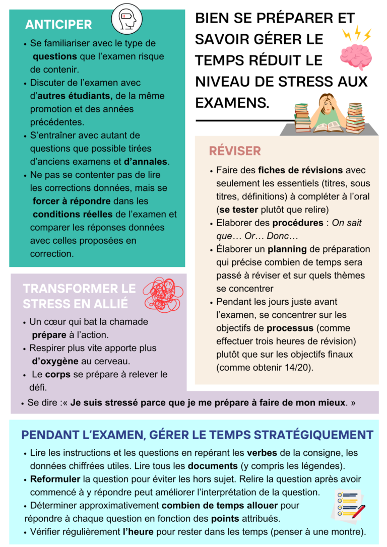 Comment bien se préparer et gérer le temps pendant un examen