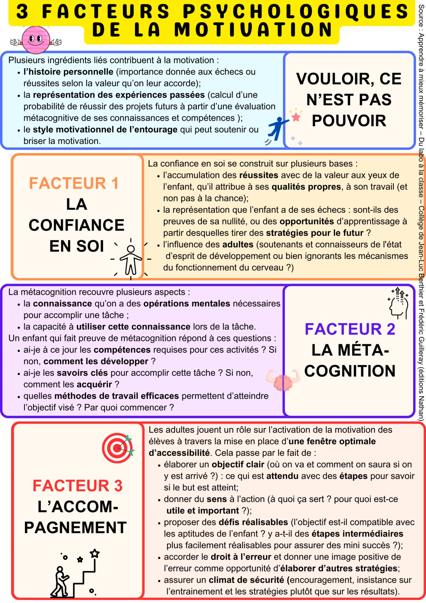 3 facteurs de la motivation des enfants (vouloir, ce n'est pas pouvoir)