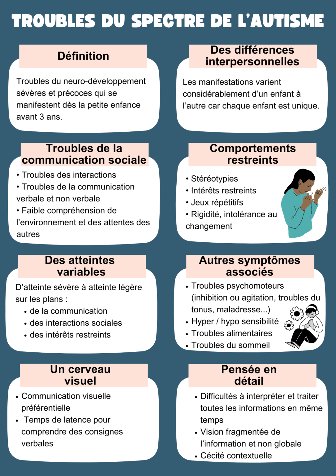 Comprendre les enfants TSA (porteurs de troubles du spectre de l'autisme)