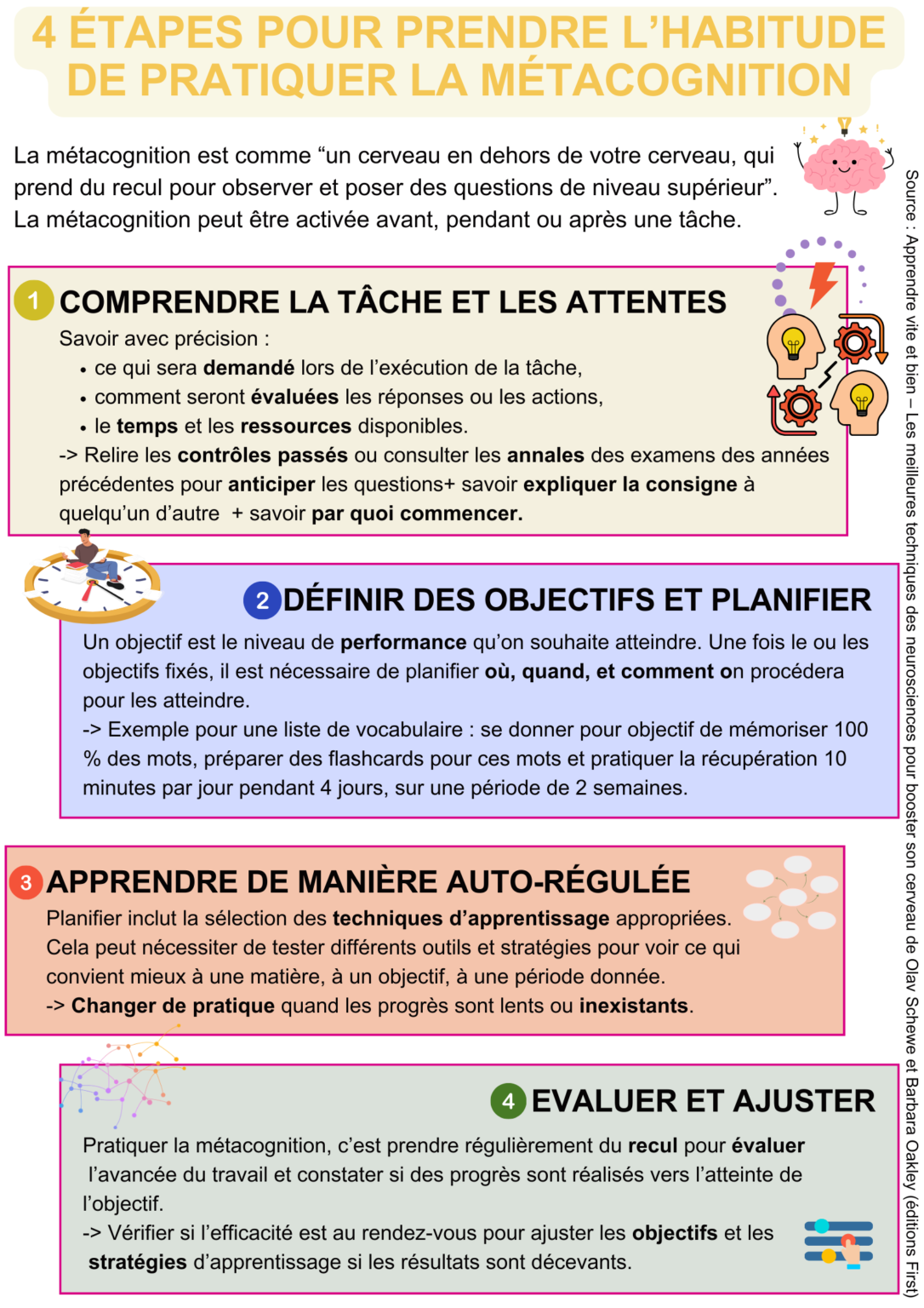 Comment pratiquer la métacognition ? (Et qu'est-ce que c'est ?)