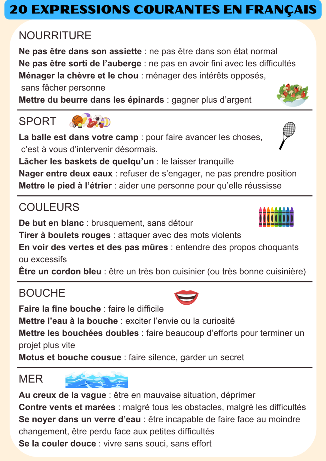 Vocabulaire : 20 expressions imagées en français (affiche)