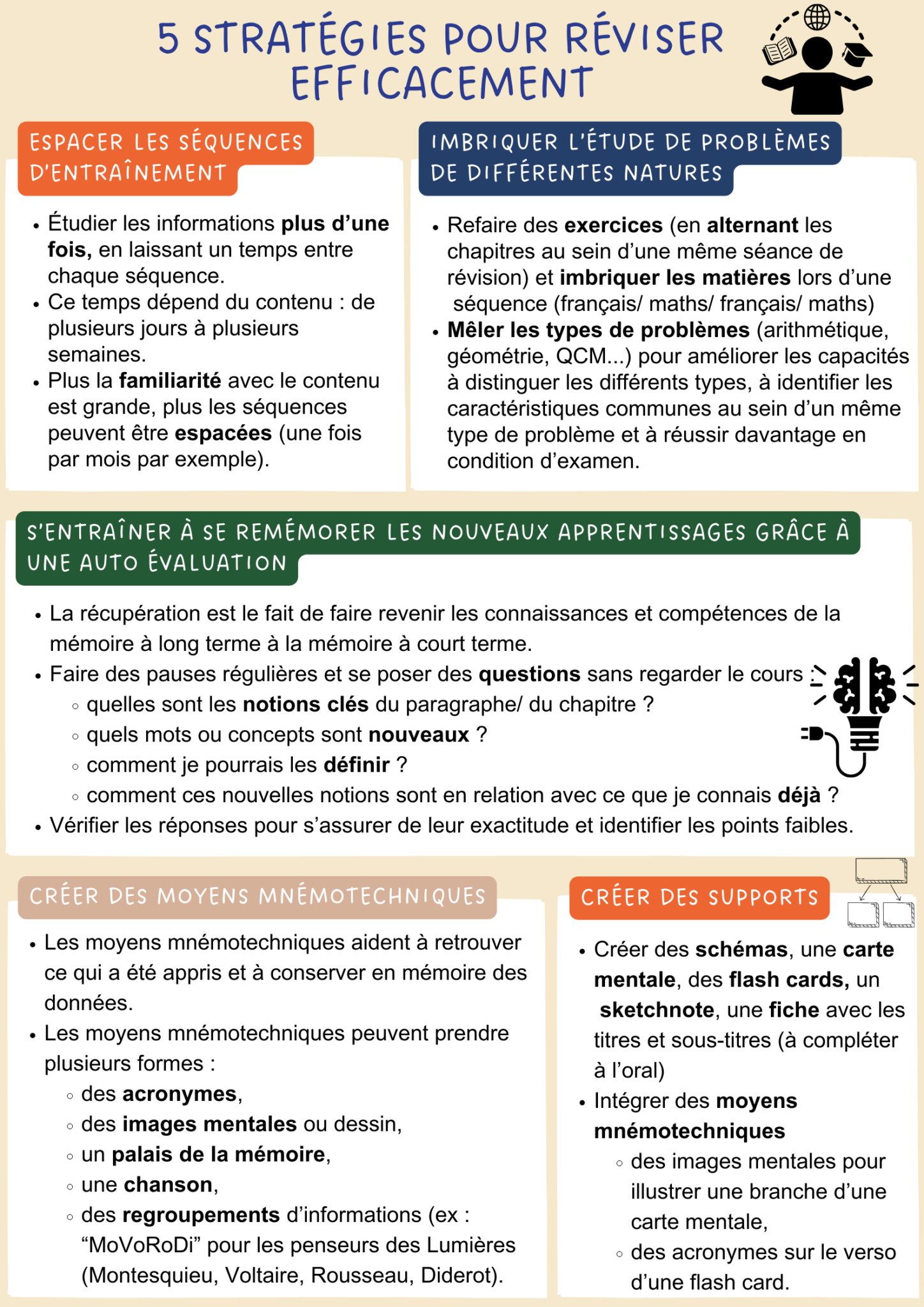 5 stratégies pour réviser efficacement - Apprendre, réviser, mémoriser