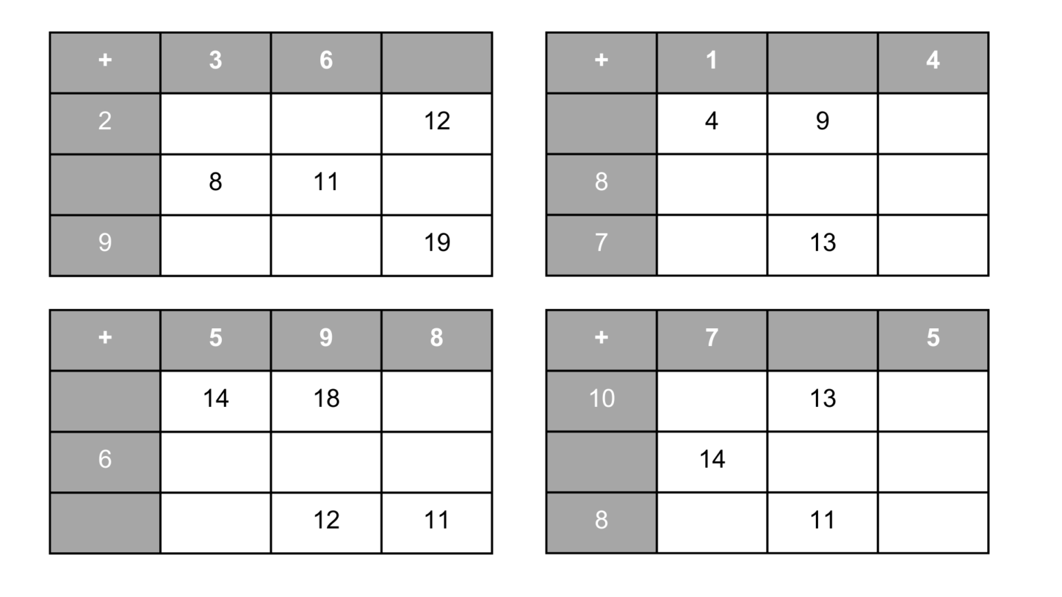 Les petits tableaux : un jeu pour apprendre les tables d'addition