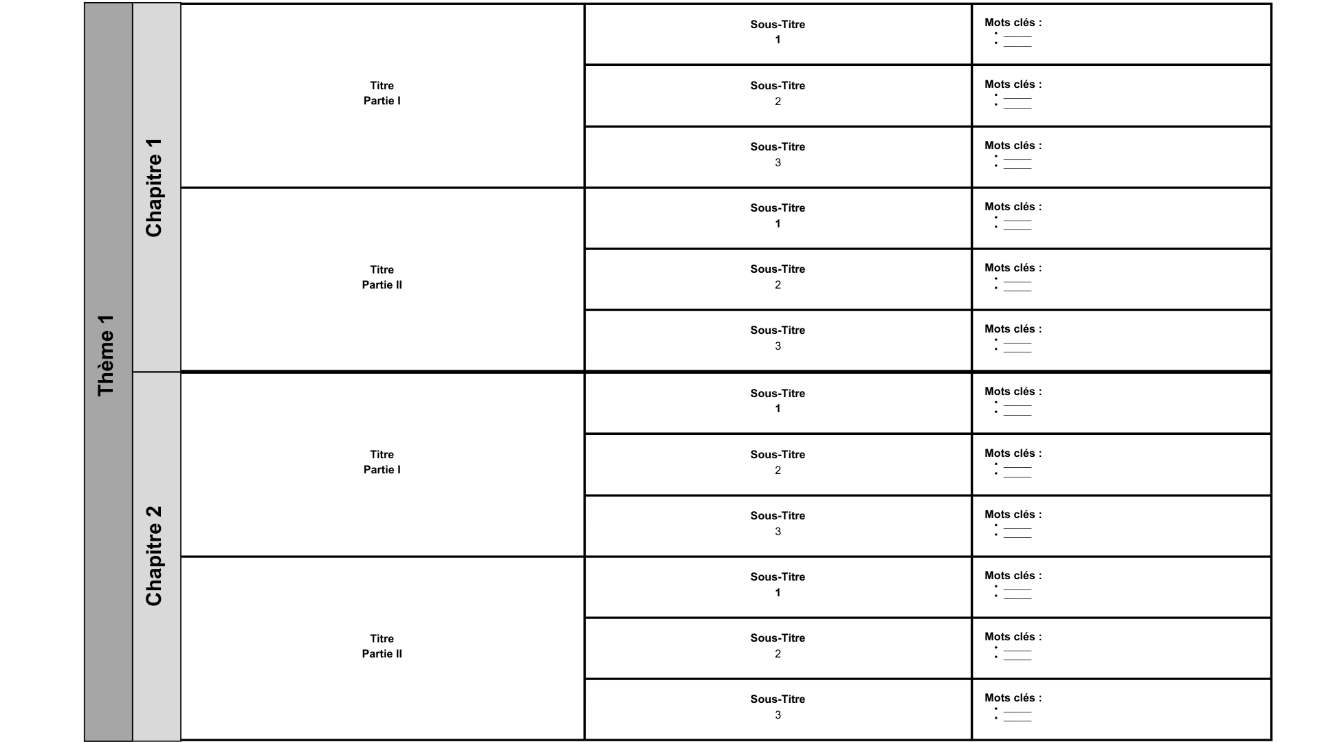 Comment apprendre le plan d'une leçon d'histoire-géographie