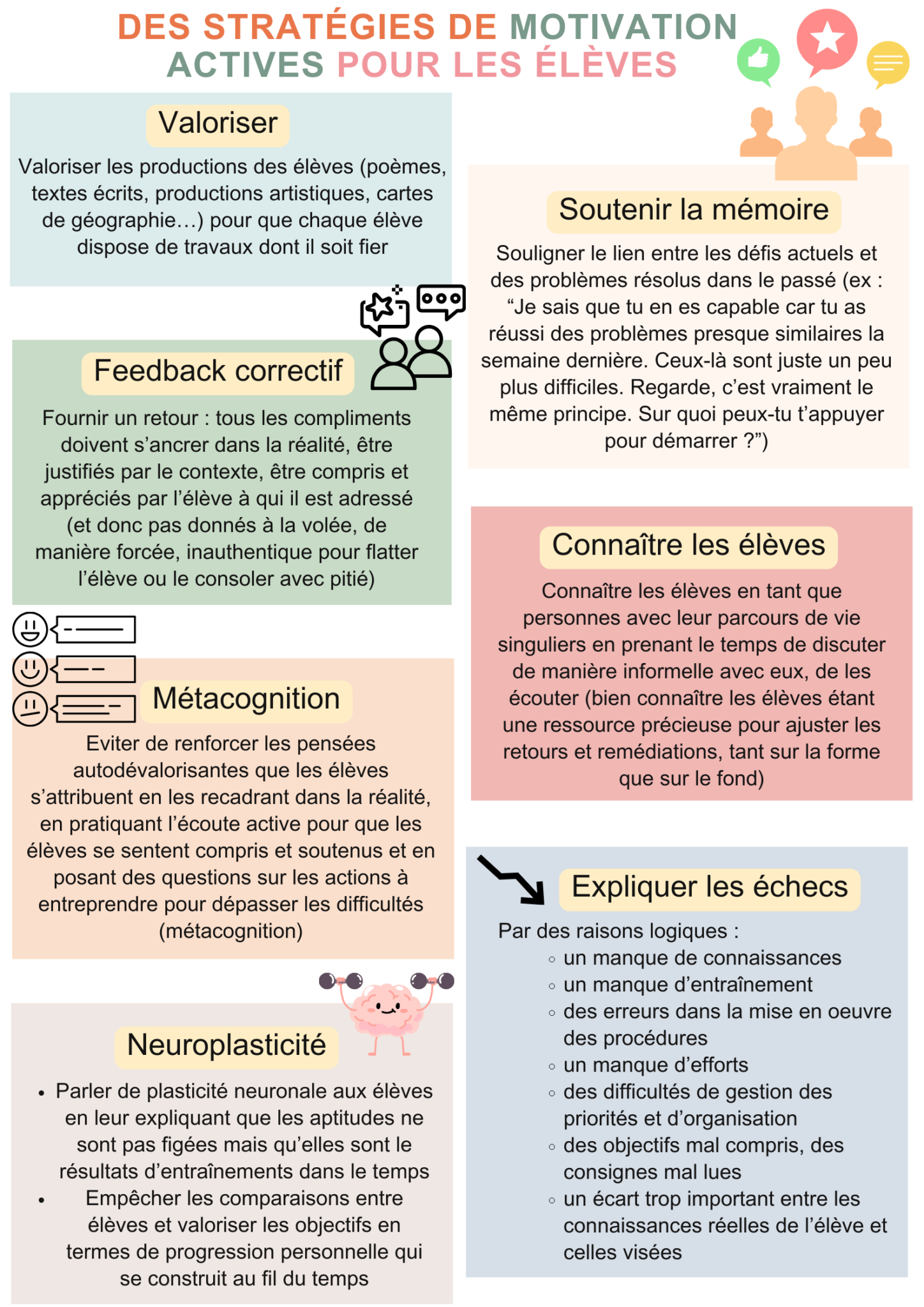 Comment motiver les élèves ? - Apprendre, réviser, mémoriser