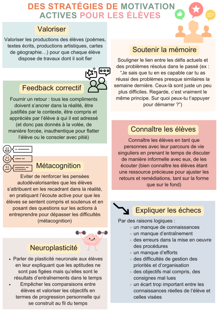Comment motiver les élèves ? - Apprendre, réviser, mémoriser