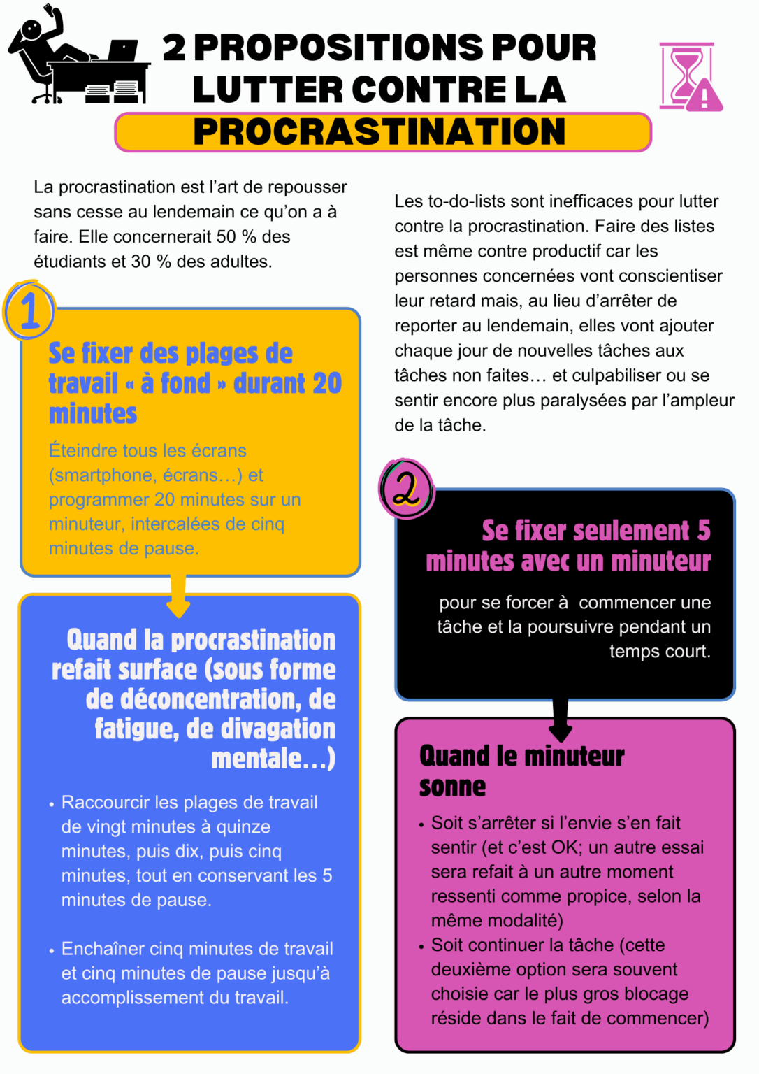 Comment éviter de procrastiner ? 2 propositions utiles