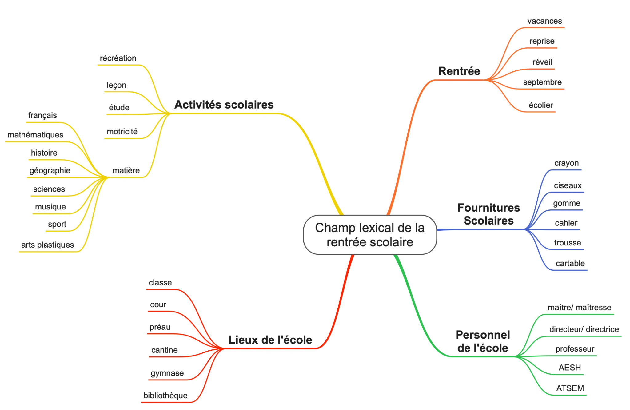 Mots croisés de la rentrée scolaire - 3 niveaux (cycle 2 et 3)