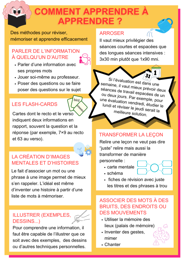 Comment apprendre à apprendre ? - Apprendre, réviser, mémorise