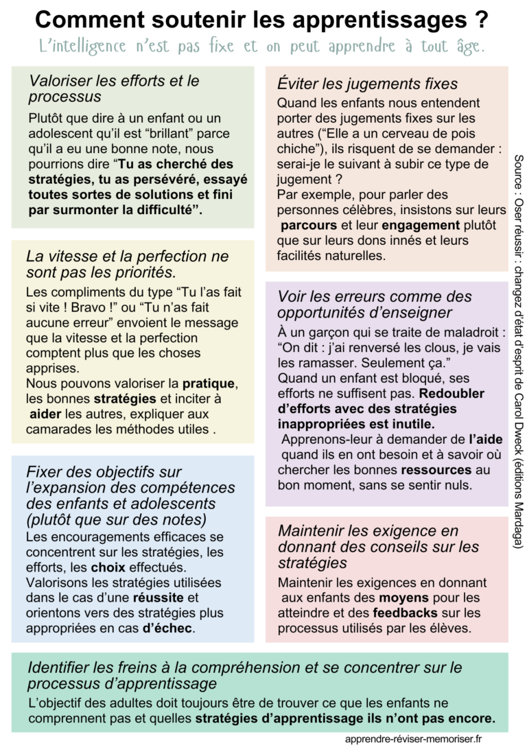 Comment soutenir les apprentissages ? (encourager et valoriser)