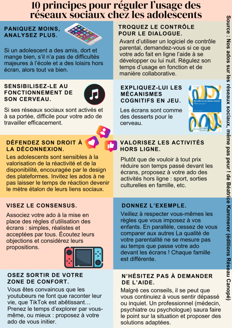 Dangers des réseaux sociaux pour les adolescents : défaire le vrai du faux