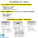 Adverbes en -ment - formation et exemples en français