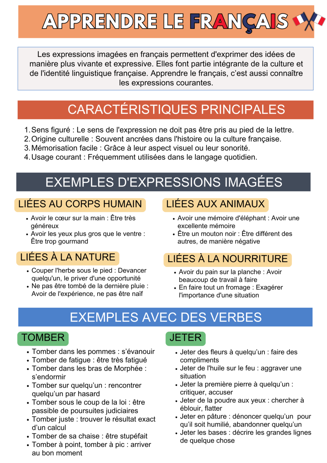 Apprendre le français (20 expressions imagées courantes)