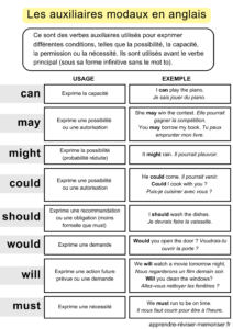 Les verbes modaux en anglais (liste des auxiliaires modaux)