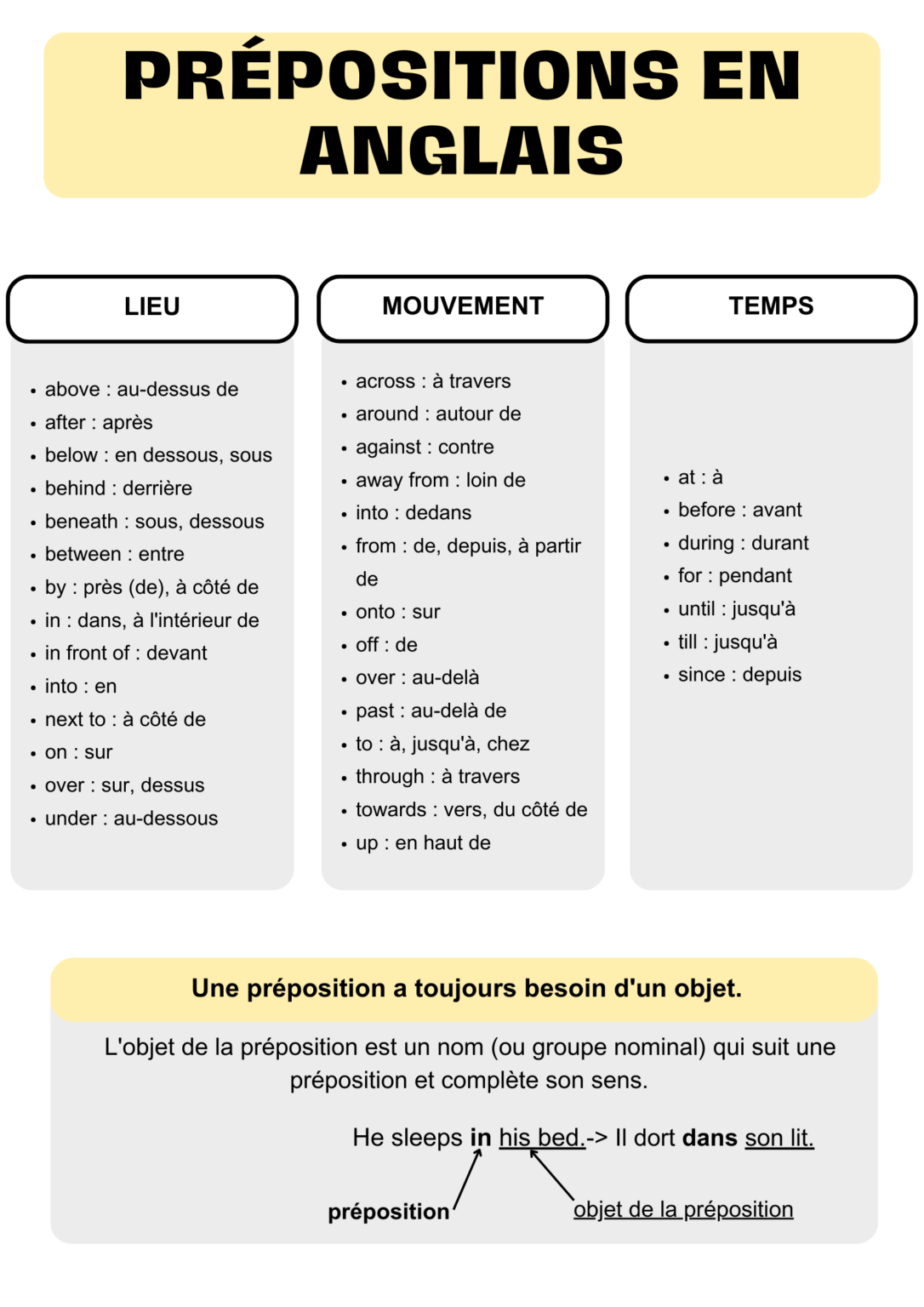 Liste des prépositions en anglais - exemples et traduction