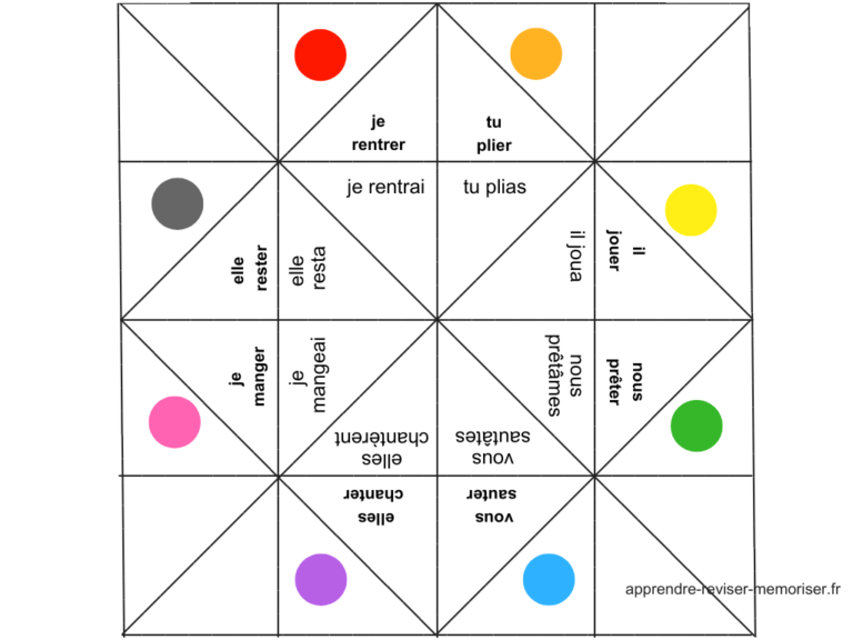 Cocottes de conjugaison du passé simple (3 groupes)