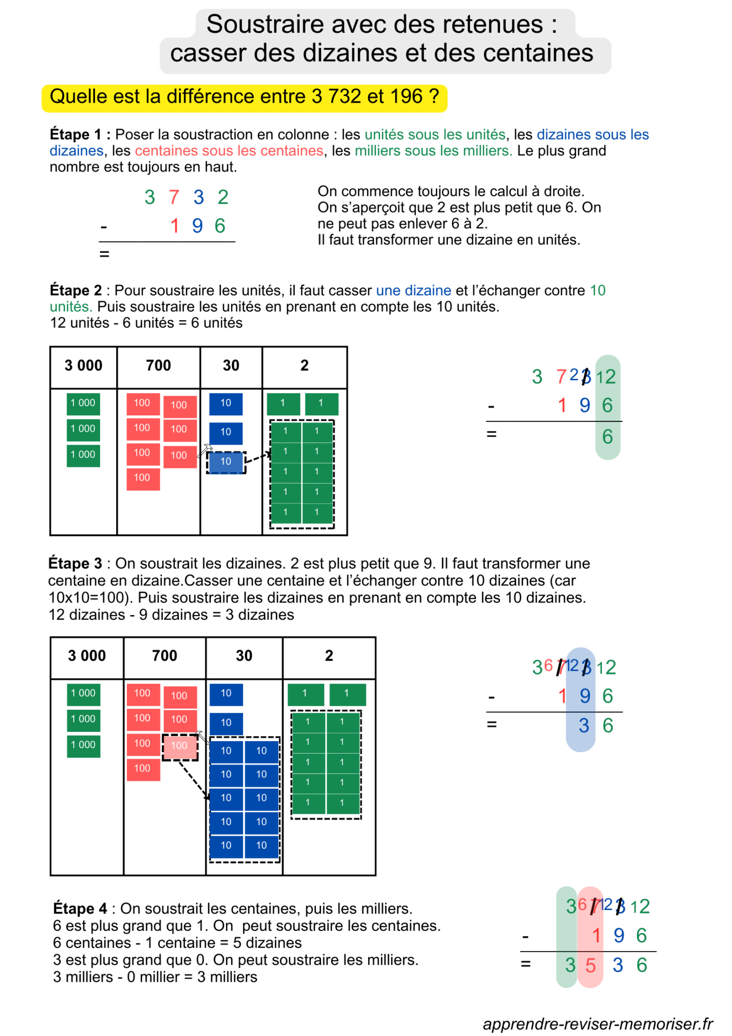 Soustraire avec des retenues : casser des dizaines et des centaines