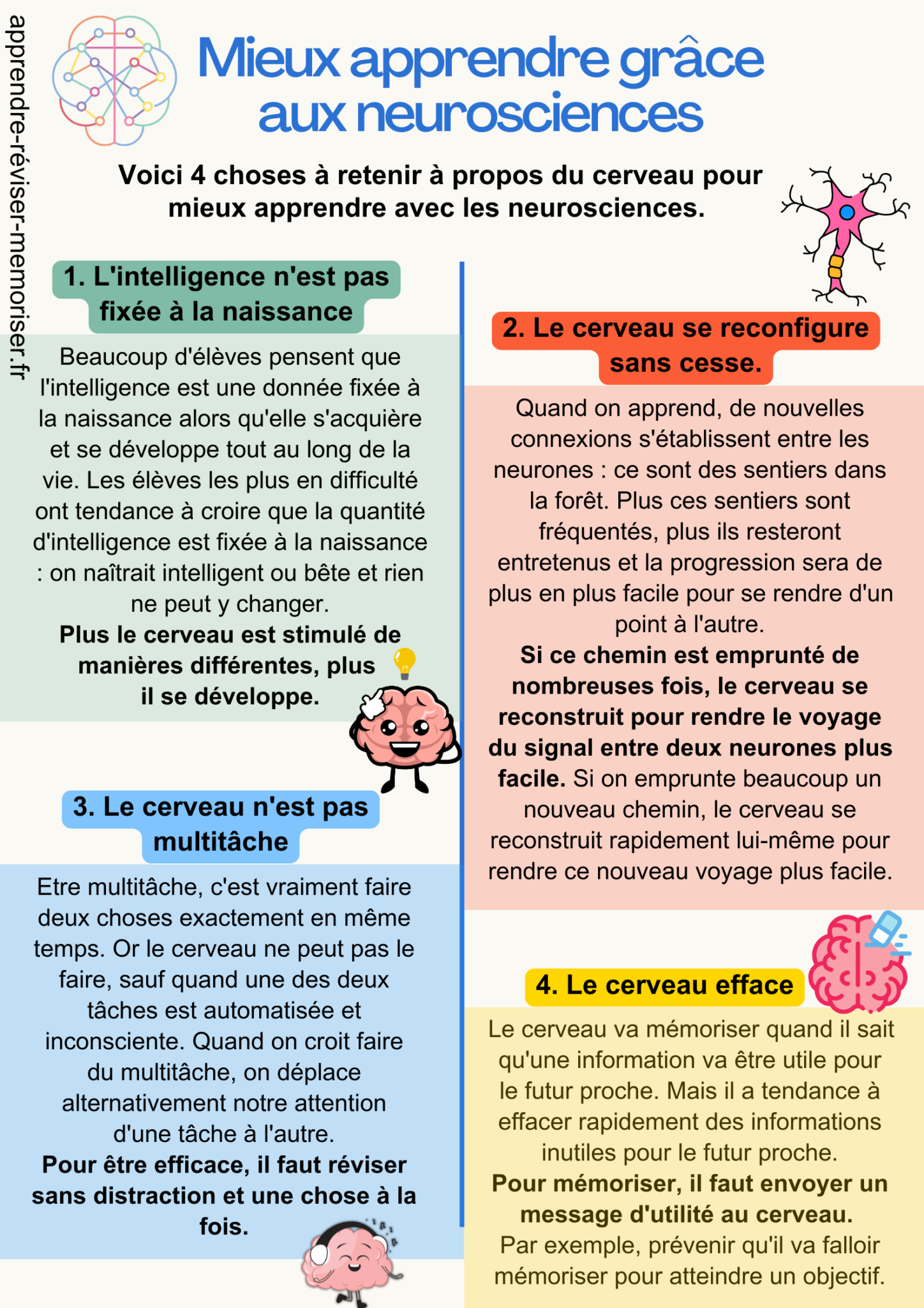 Apprendre avec les neurosciences (les apports des sciences cognitives) Apprendre avec les neurosciences (les apports des sciences cognitives)
