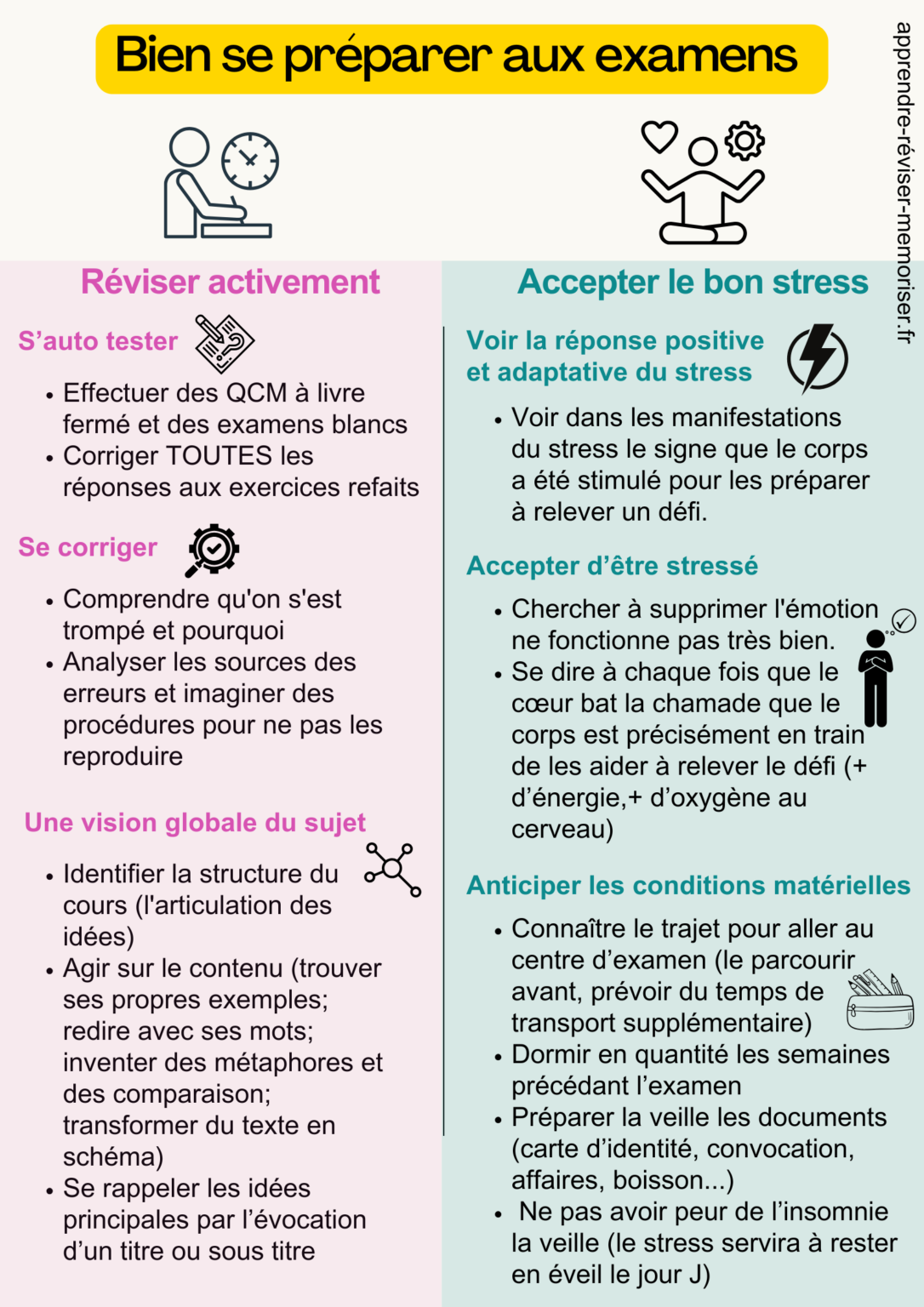 Comment bien se préparer aux examens ? Apprendre, réviser, mémoriser