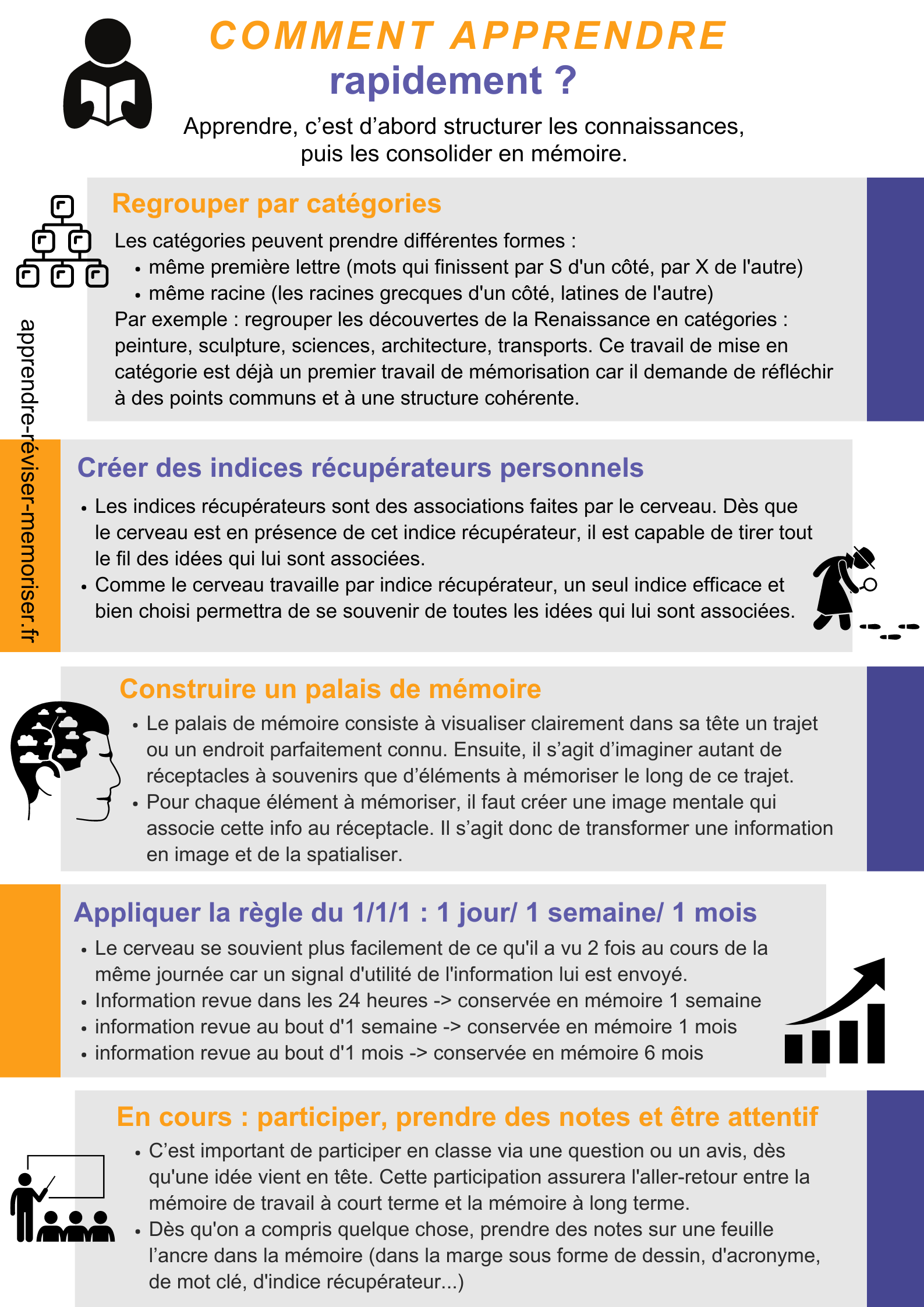 Comment apprendre rapidement ? - Apprendre, réviser, mémoriser Comment apprendre rapidement ? - Apprendre, réviser, mémoriser