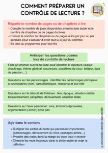 Comment préparer un contrôle de lecture ? Conseils et fiche de lecture
