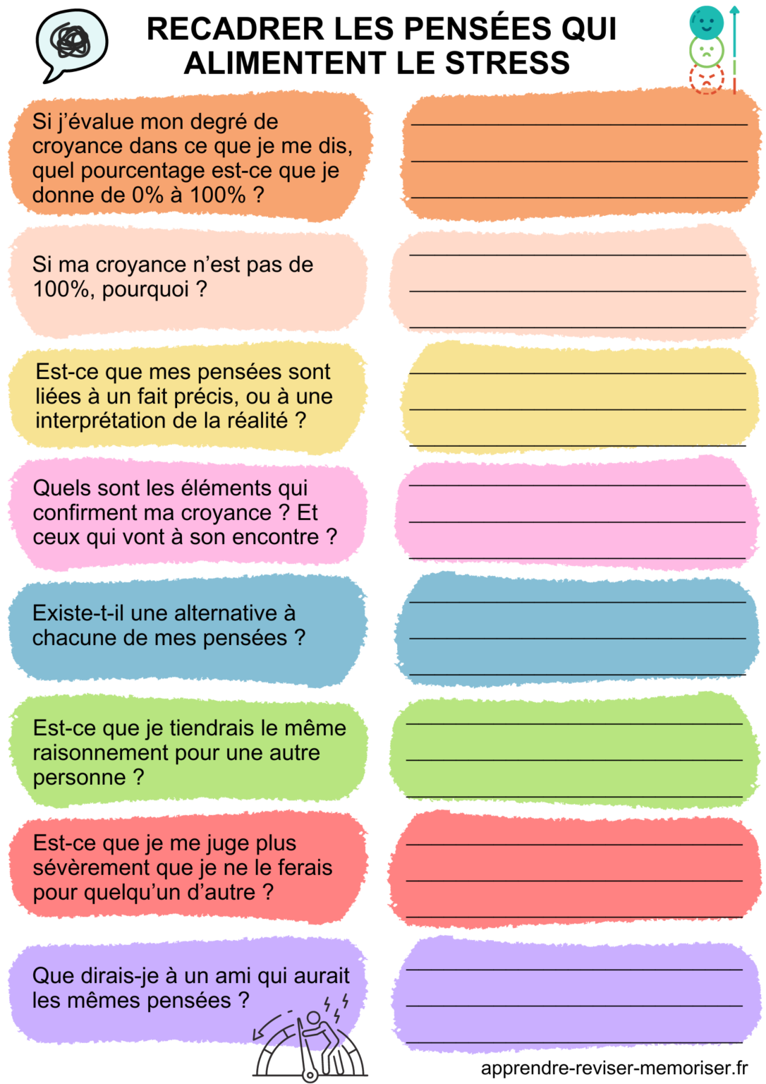 Gestion du stress : agir sur le corps et recadrer les pensées automatiques