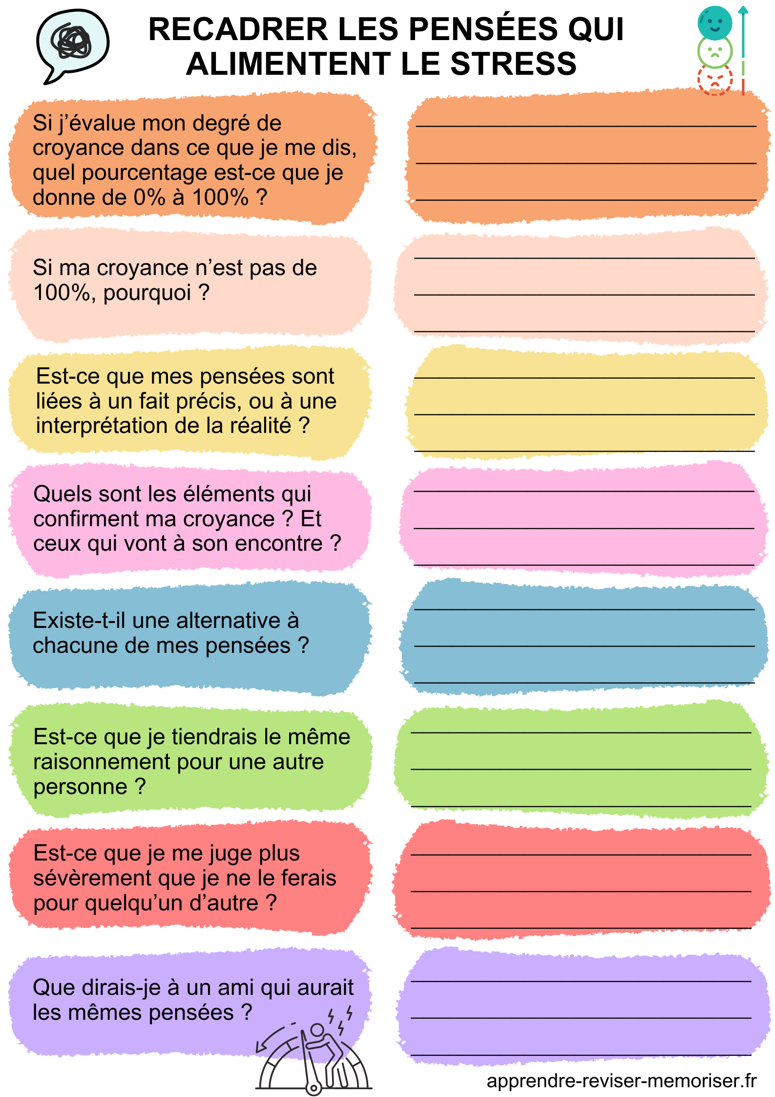 Gestion du stress : agir sur le corps et recadrer les pensées automatiques