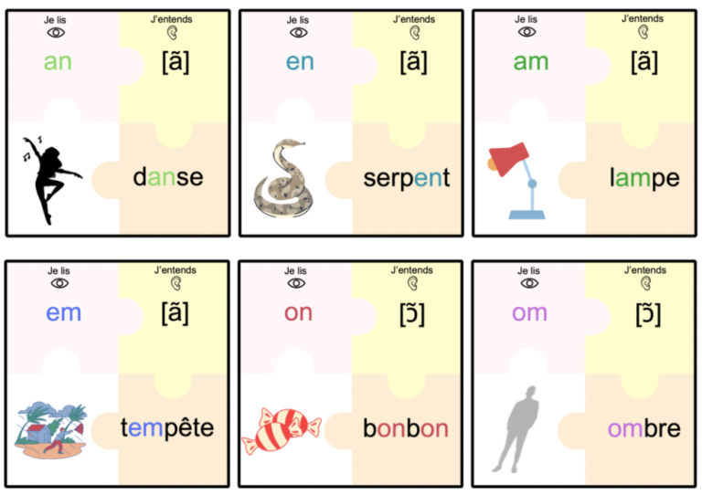 15 jeux pour apprendre à lire (lecteurs débutants et intermédiaires)